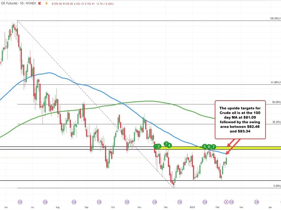 WTI crude futures settle at $79.72 - Famousbio