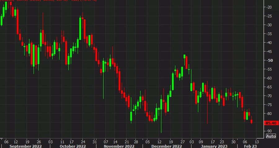 US 2s10 threatens pristine cycle ultimate low - Famousbio