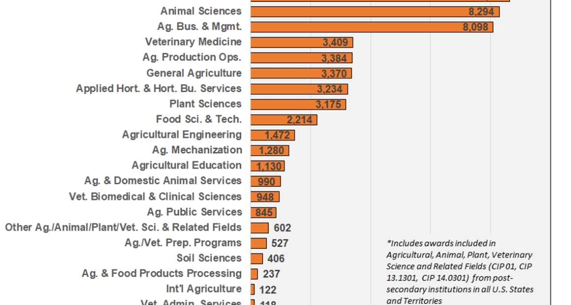Economics - Famousbio